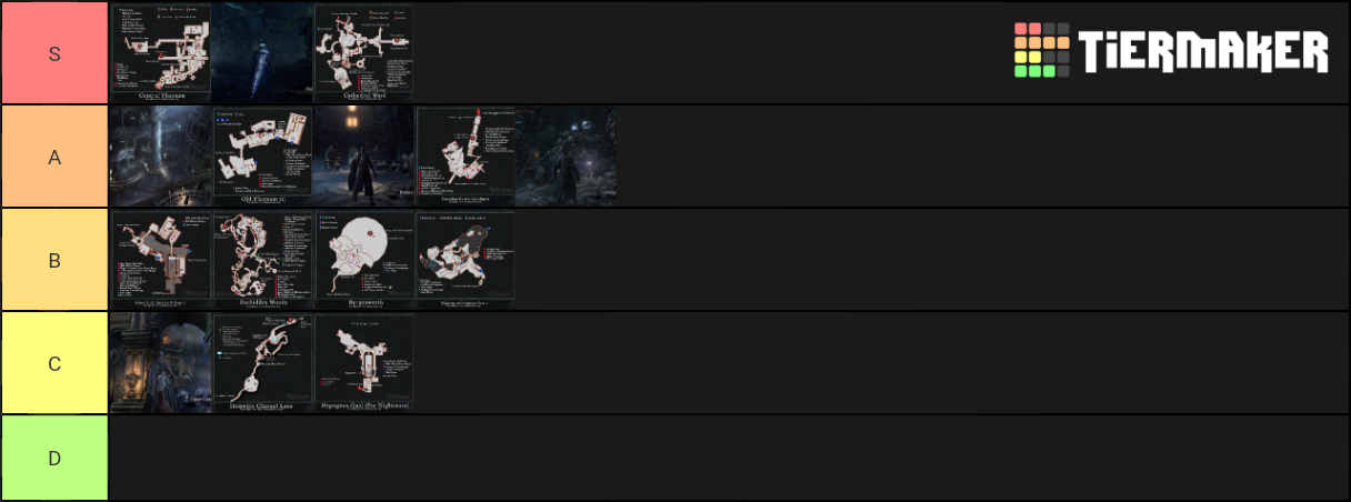 Bloodborne Areas Tier List (Community Rankings) - TierMaker