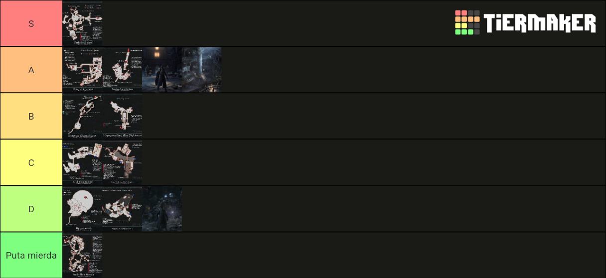 Bloodborne Areas Tier List (Community Rankings) - TierMaker