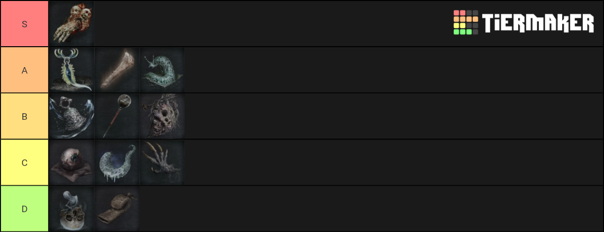 Bloodborne Hunter Tools Tier List (Community Rankings) - TierMaker