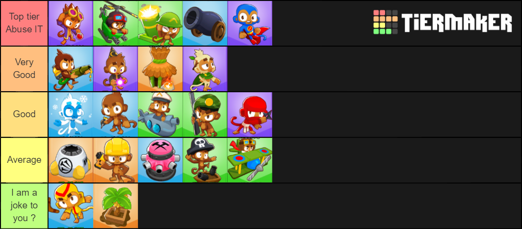 Bloon TD6 Units Tier List (Community Rankings) - TierMaker