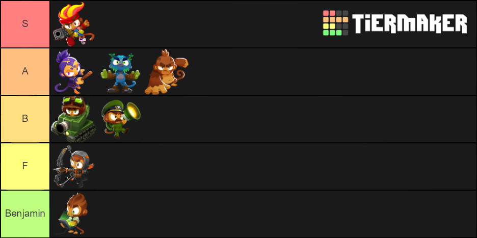 Bloons TD 6 Heroes Tier List (Community Rankings) - TierMaker