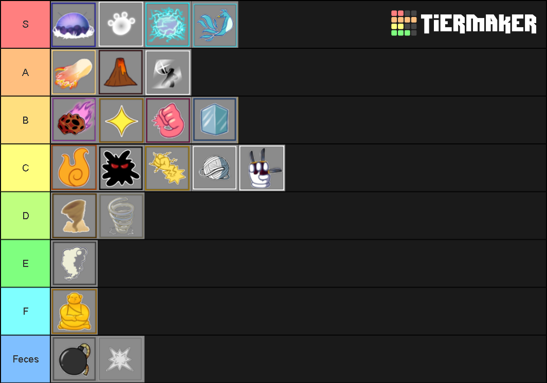 Blox Fruits Tierlist Update 10 Tier List Community Rankings TierMaker Blox Fruits Tierlist Update 10 Tier List Community Rankings TierMaker