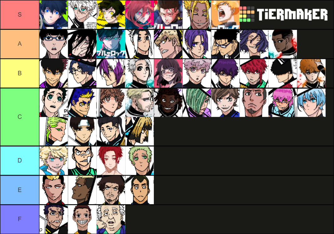  BLUE LOCK Tier List Community Rankings TierMaker