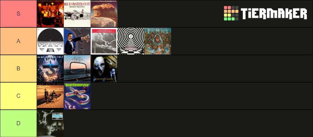 BLUE OYSTER CULT - STUDIO ALBUMS Tier List (Community Rankings) - TierMaker