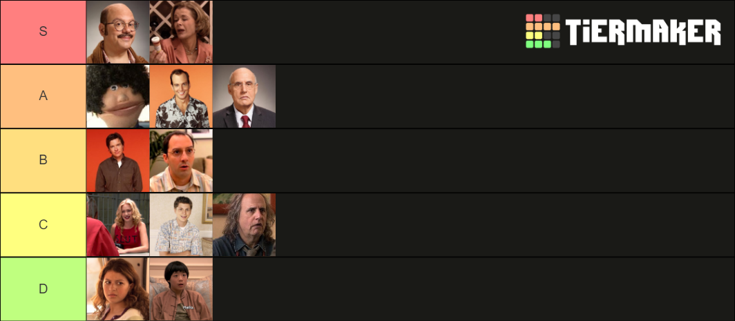 Bluth Family Tier List (Community Rankings) - TierMaker