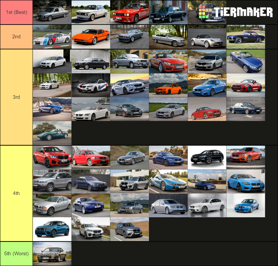 BMW Cars Tier List (Community Rankings) - TierMaker