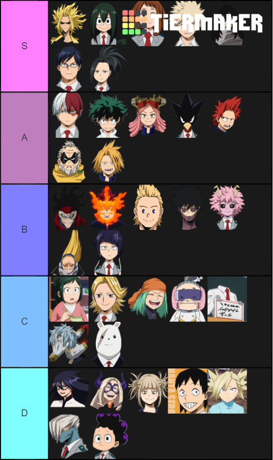BnHA Characters Tier List (Community Rankings) - TierMaker