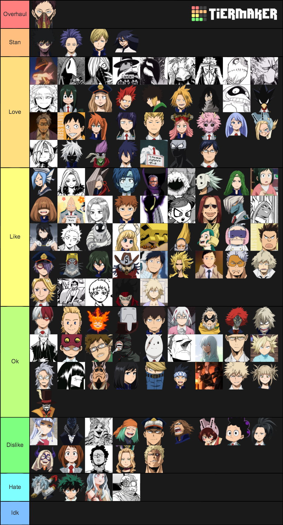 BnHA Characters Tier List (Community Rankings) - TierMaker