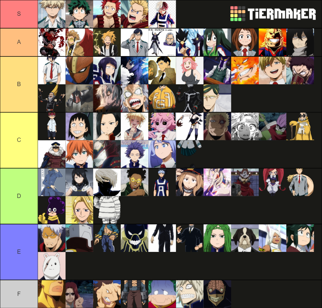 Bnha characters Tier List (Community Rankings) - TierMaker