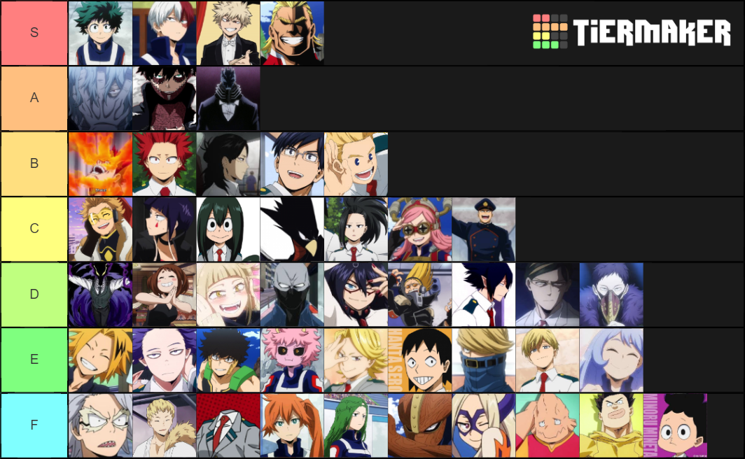 BNHA Characters Tier List (Community Rankings) - TierMaker