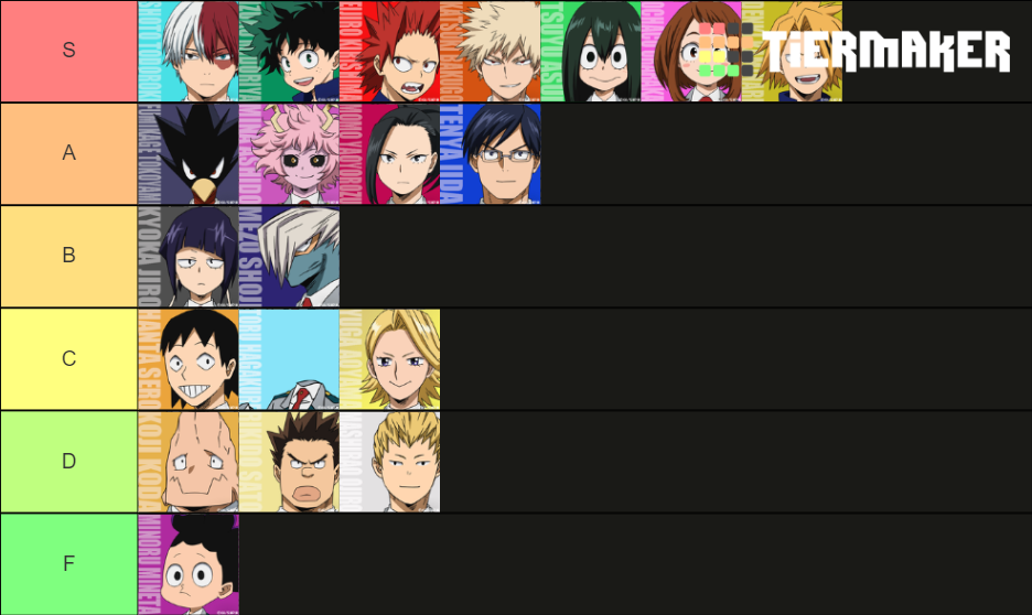 BNHA Class 1-A Tier List (Community Rankings) - TierMaker
