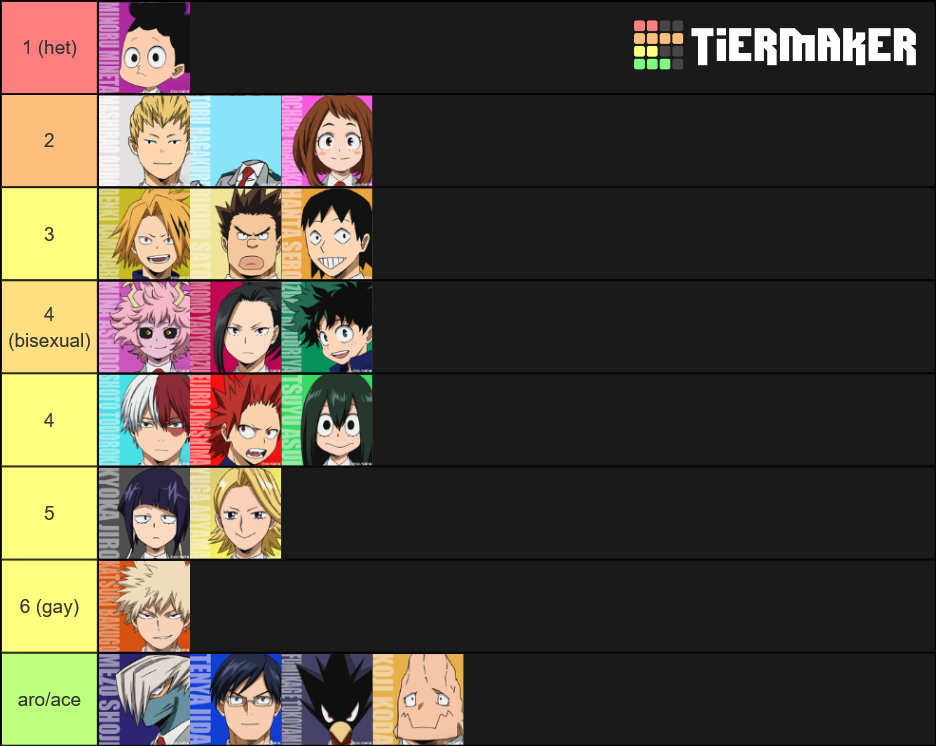 Bnha class 1a tie list Tier List (Community Rankings) - TierMaker Bnha class 1a tie list Tier List (Community Rankings) - TierMaker