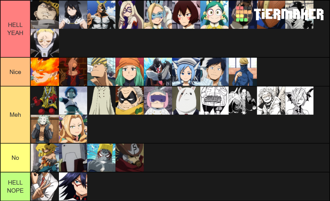 BNHA Pro Heroes Ranking Tier List (Community Rankings) - TierMaker