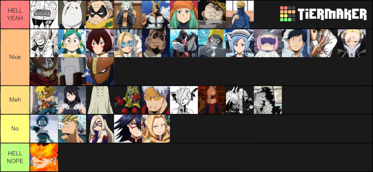 BNHA Pro Heroes Ranking Tier List (Community Rankings) - TierMaker