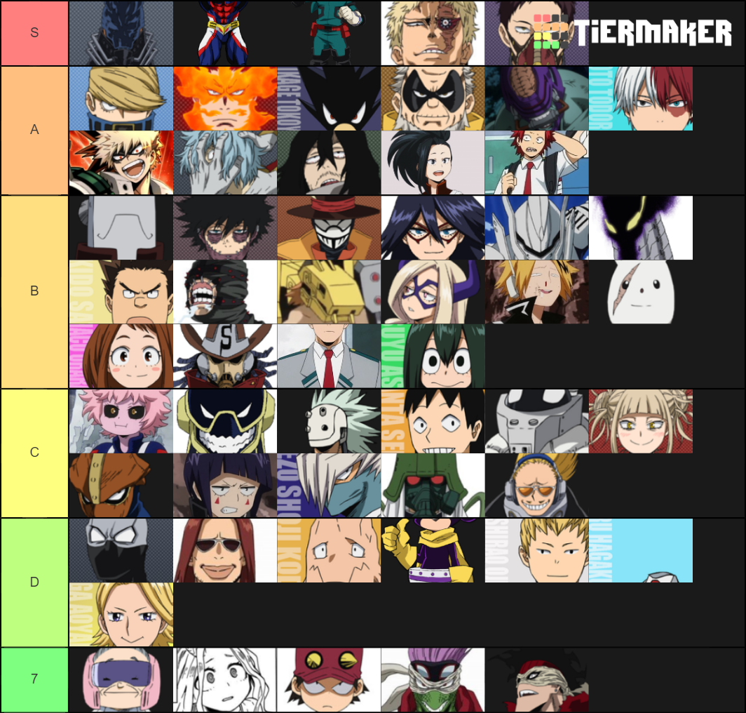 BNHA Strength official TIER LIST Tier List (Community Rankings) - TierMaker