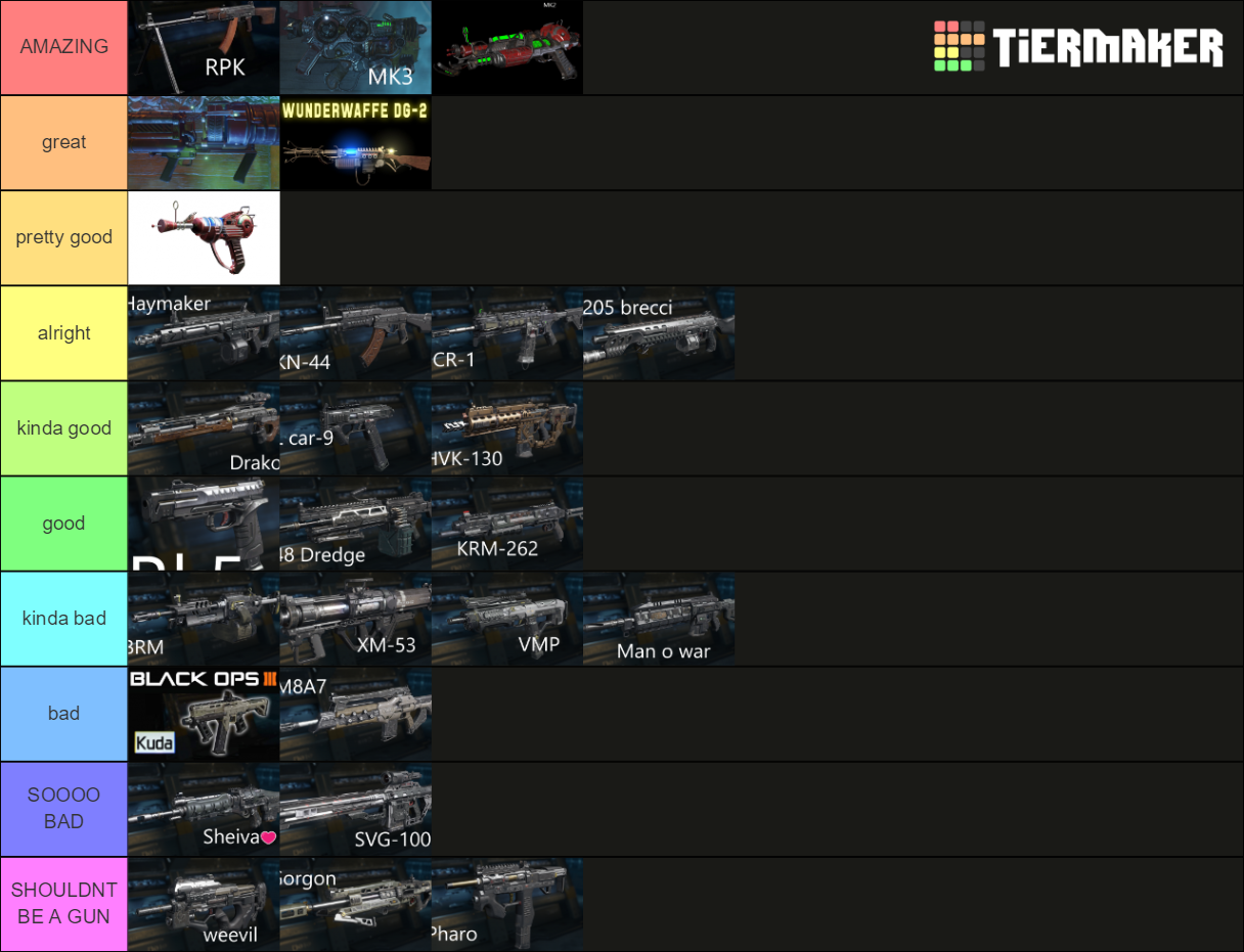 Bo3 weapons(got what i could think of) Tier List (Community Rankings ...