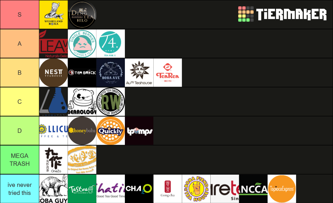 BOBA TIER LIST Tier List (Community Rankings) - TierMaker