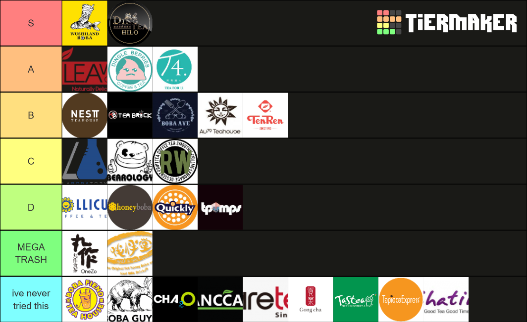 BOBA TIER LIST Tier List (Community Rankings) - TierMaker