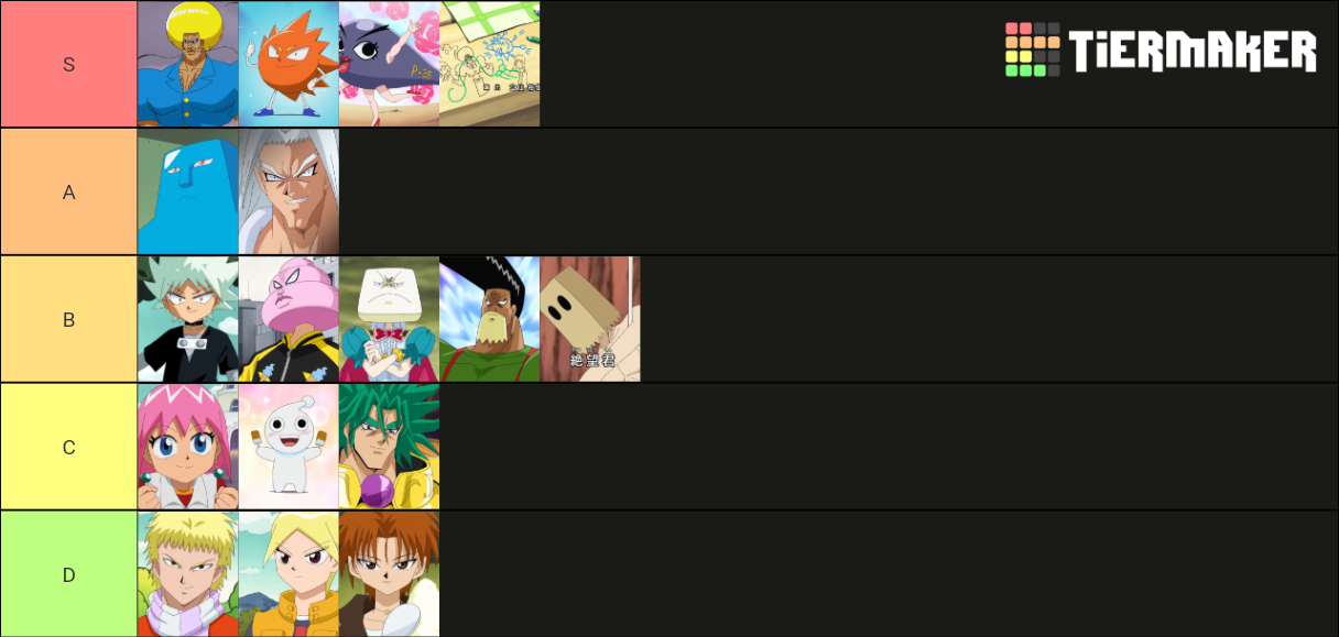Bobobo-bo Bo-bobo Characters Tier List (Community Rankings) - TierMaker
