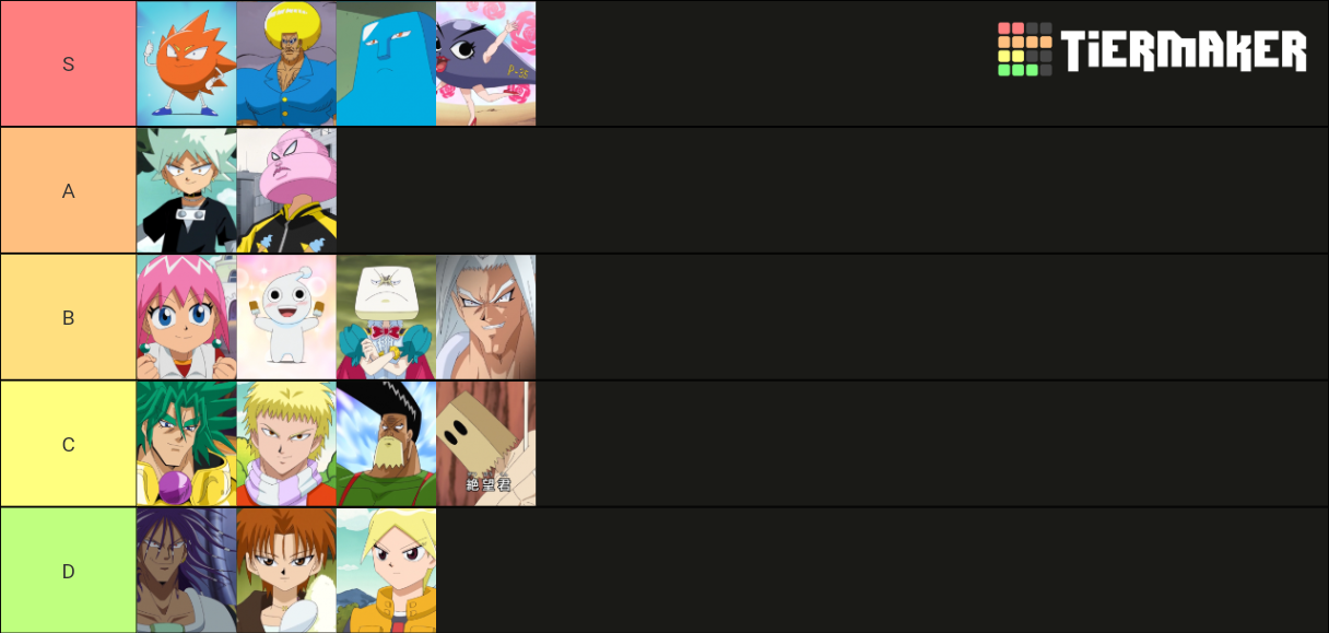 Bobobo-bo Bo-bobo Characters Tier List (Community Rankings) - TierMaker