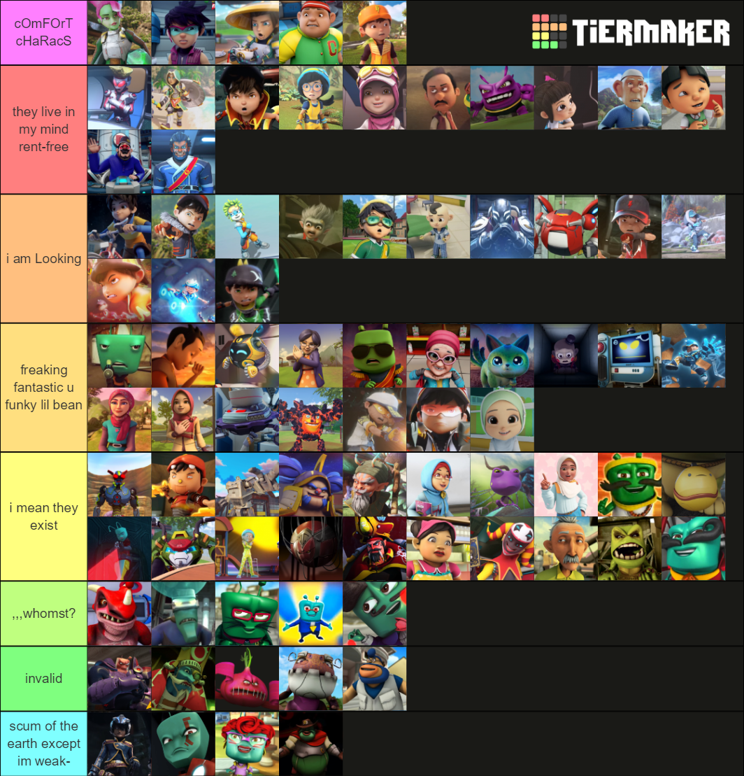 boboiboy Tier List (Community Rankings) - TierMaker