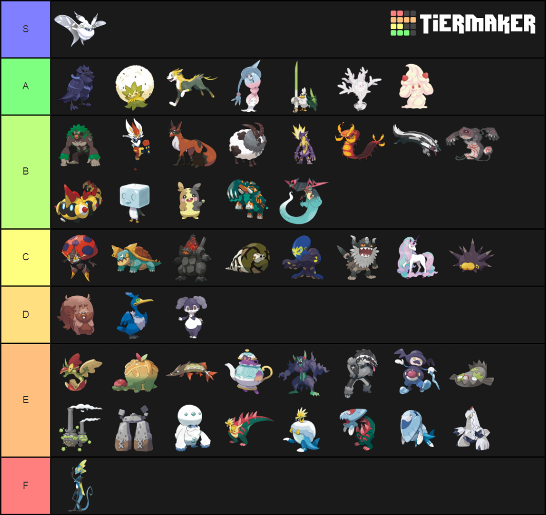 Bofi Galar List Tier List (Community Rankings) - TierMaker
