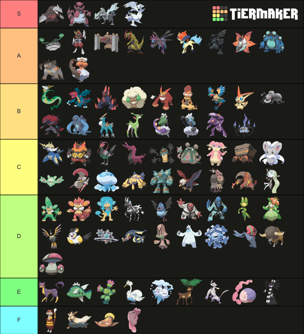 Bofi Unova List Tier List (Community Rankings) - TierMaker