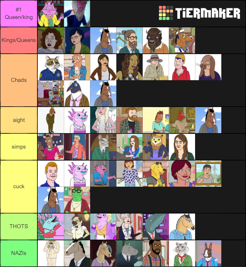 Bojack Horseman characters Tier List (Community Rankings) - TierMaker