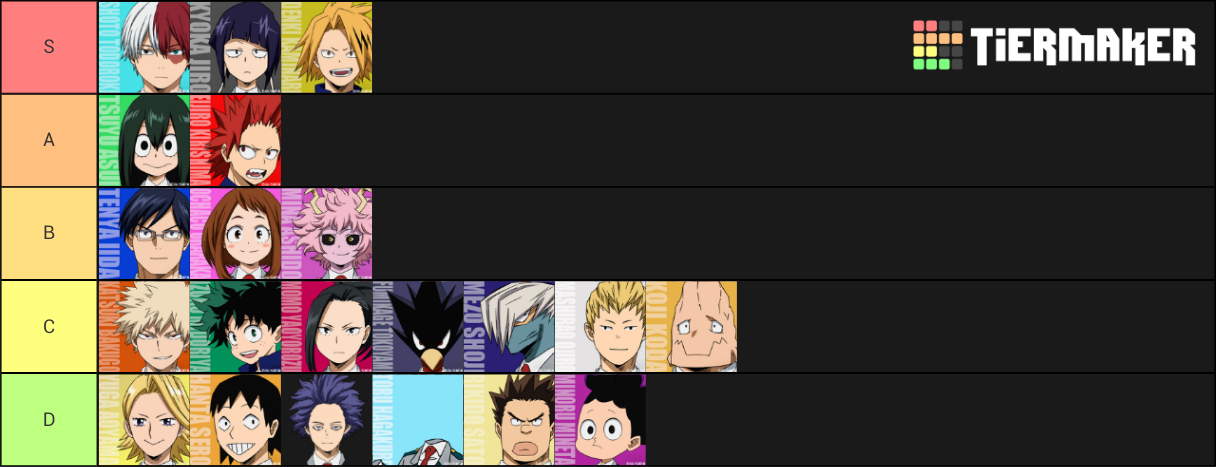 Boku no Hero Academia Class 1-A & 1-B (& Shinso) Tier List (Community ...