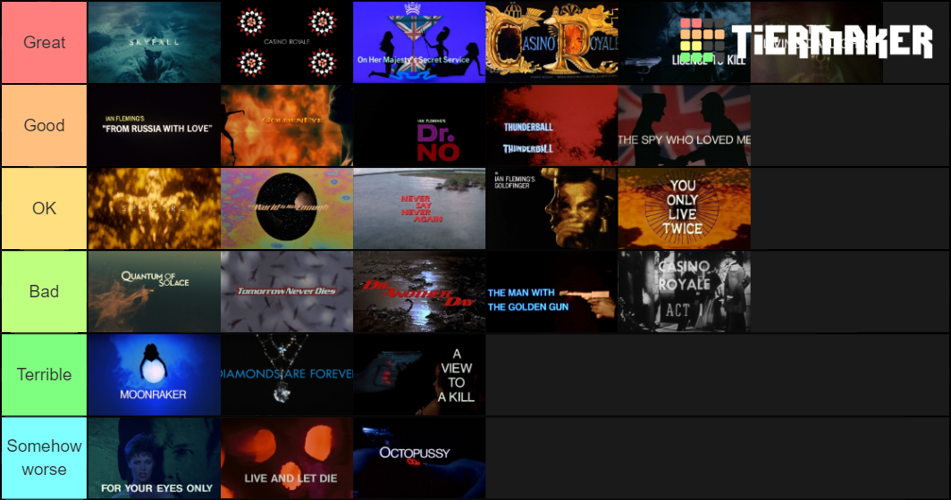 Bond Tier List (Community Rankings) - TierMaker