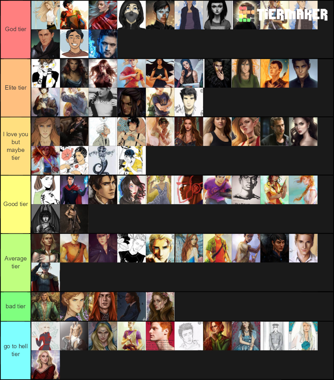 book characters Tier List (Community Rankings) - TierMaker