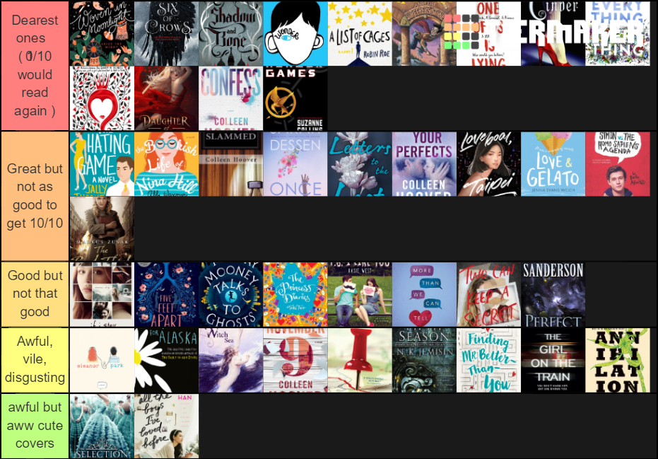 Book tier Tier List (Community Rankings) - TierMaker