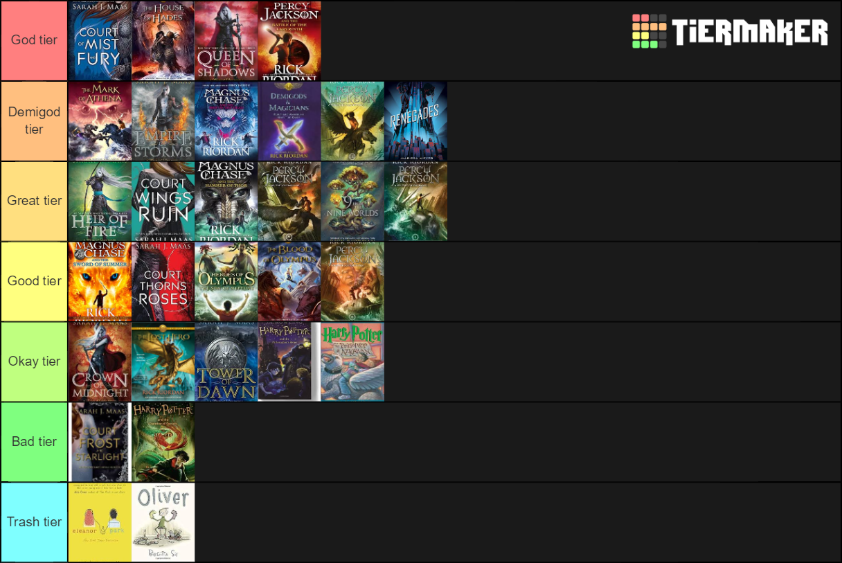 book Tier List (Community Rankings) - TierMaker