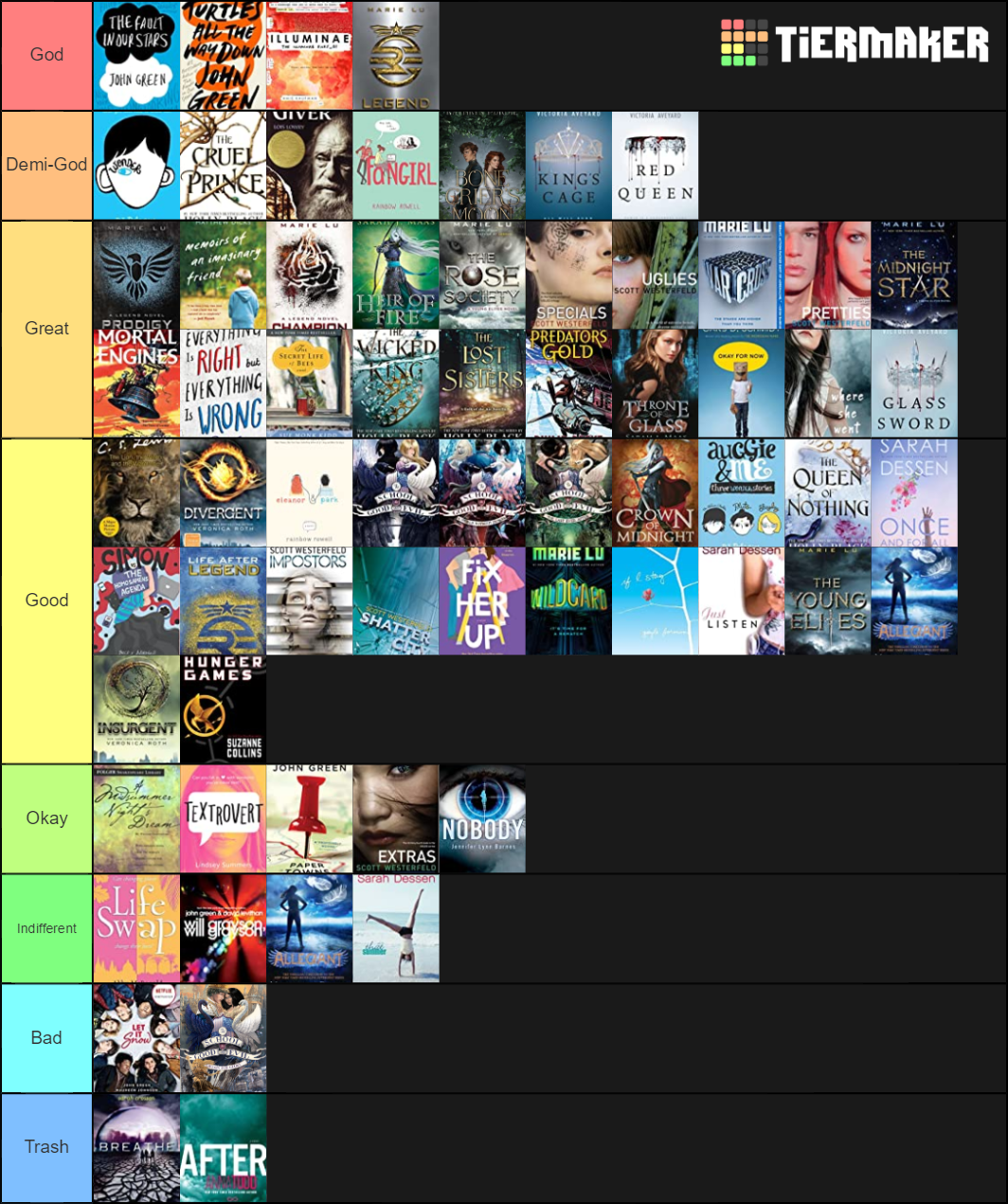 Book Tier List (Community Rankings) - TierMaker