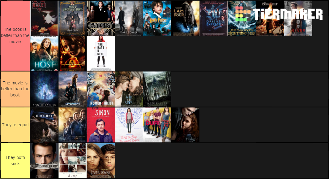 Book to Movie Adaptations Tier List (Community Rankings) - TierMaker