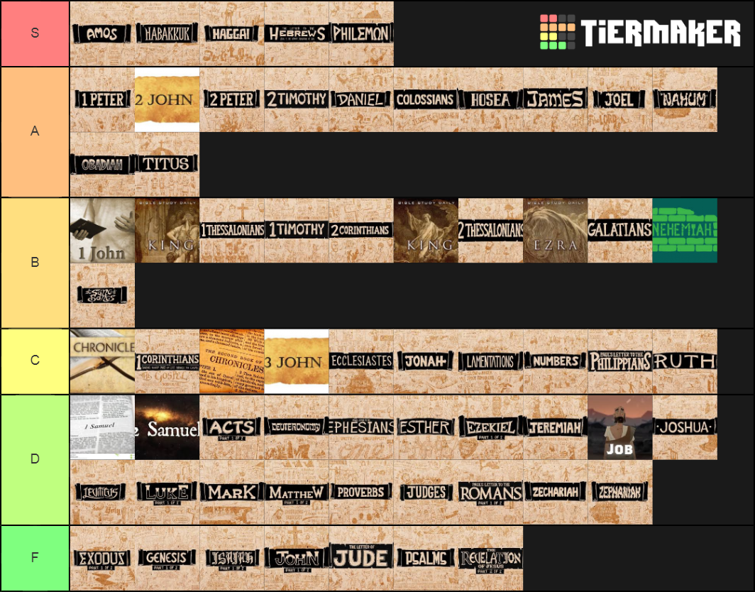 Hardest books of the bible to find Tier List (Community Rankings ...