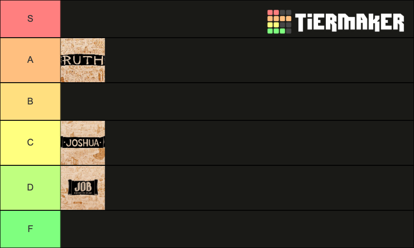 Books of the Bible Tier List (Community Rankings) - TierMaker