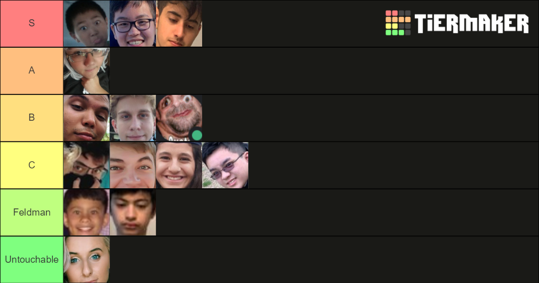 Boosted Apes Tier List (Community Rankings) - TierMaker