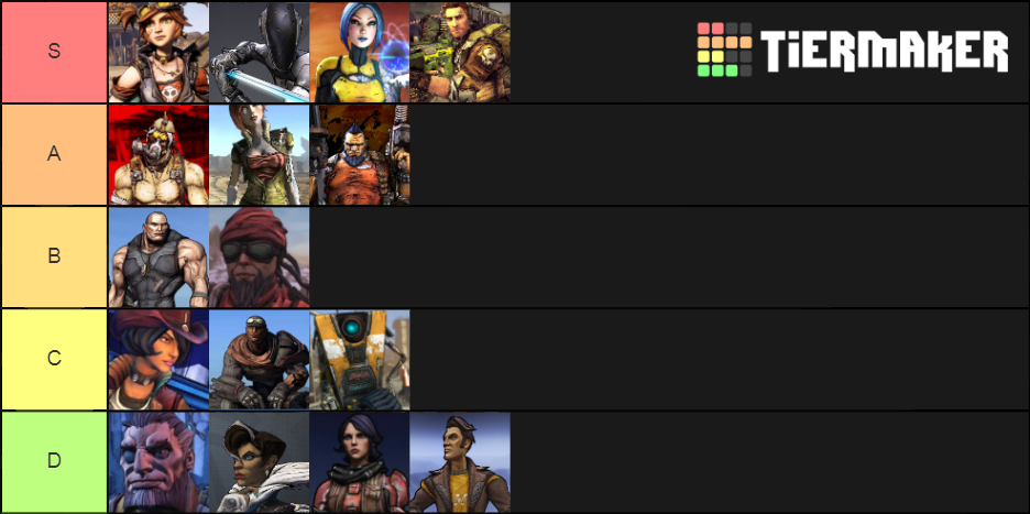 Borderlands 2 Vault Hunters Tier List (Community Rankings) - TierMaker