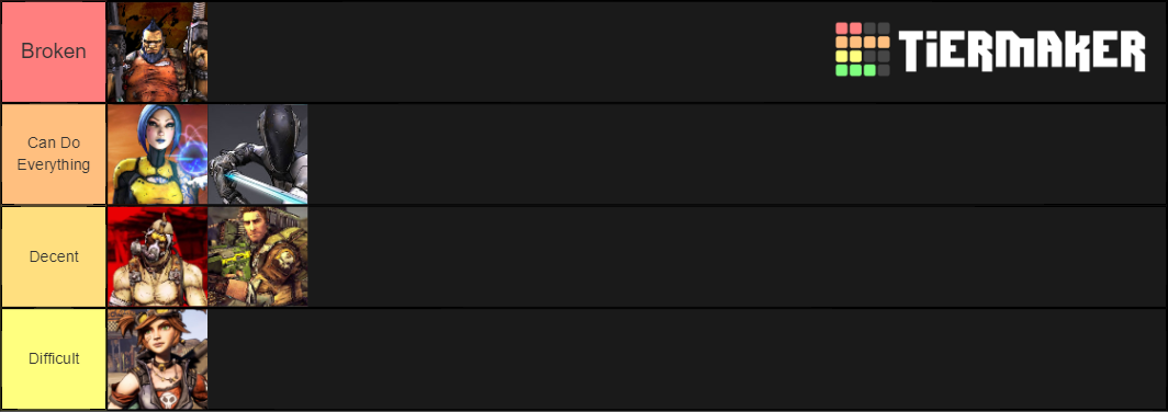 Borderlands 2 Vault Hunters Tier List (Community Rankings) - TierMaker