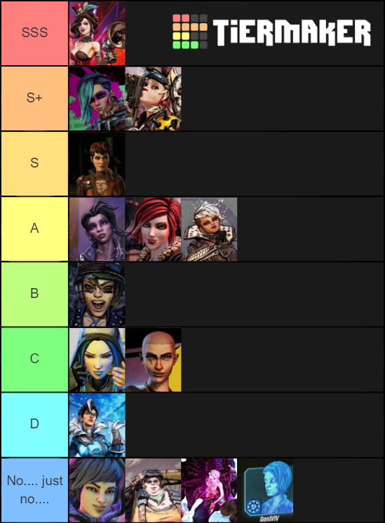 Borderlands 3 Dawhveed's Best Waifus Tier List (Community Rankings ...