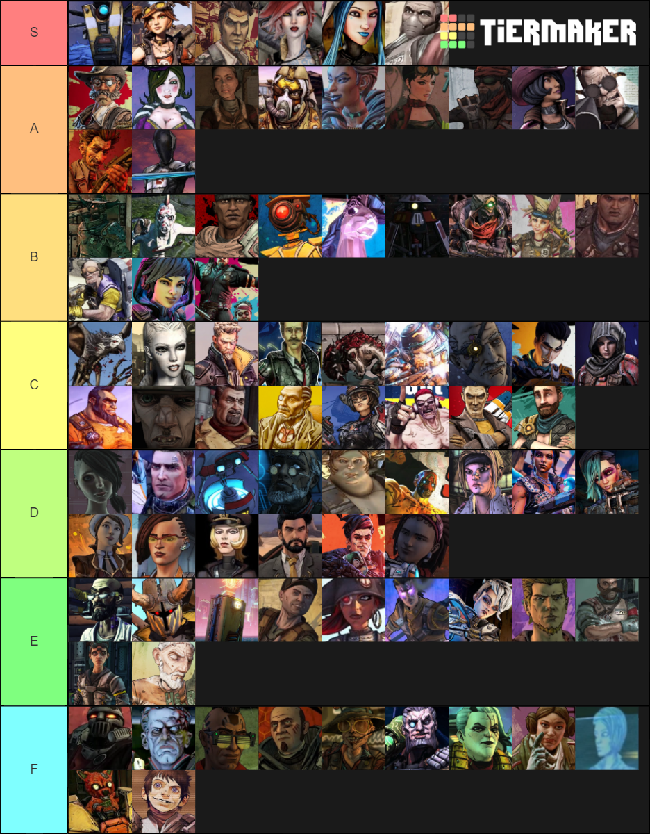 Borderlands all characters Tier List (Community Rankings) - TierMaker