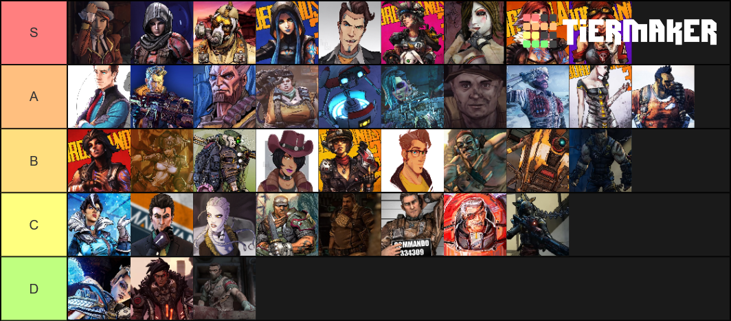 borderlands characters (1,2,pre-sequel,tales,3) Tier List (Community ...