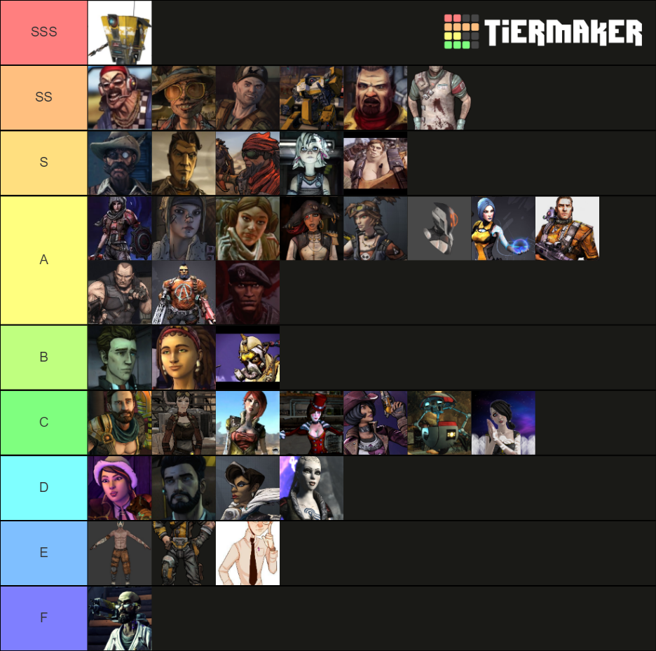 Borderlands Characters Tier List (Community Rankings) - TierMaker