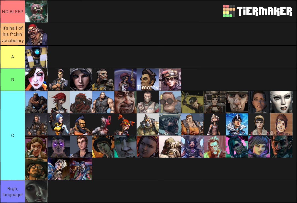 Borderlands Characters (Main Story and all DLC up to BL3) Tier List ...