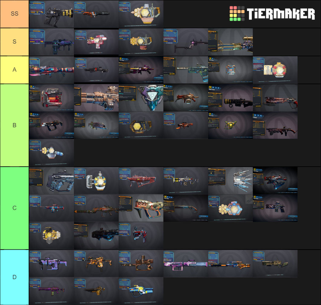 Borderlands Legendary Guns and Shields Tier List (Community Rankings ...