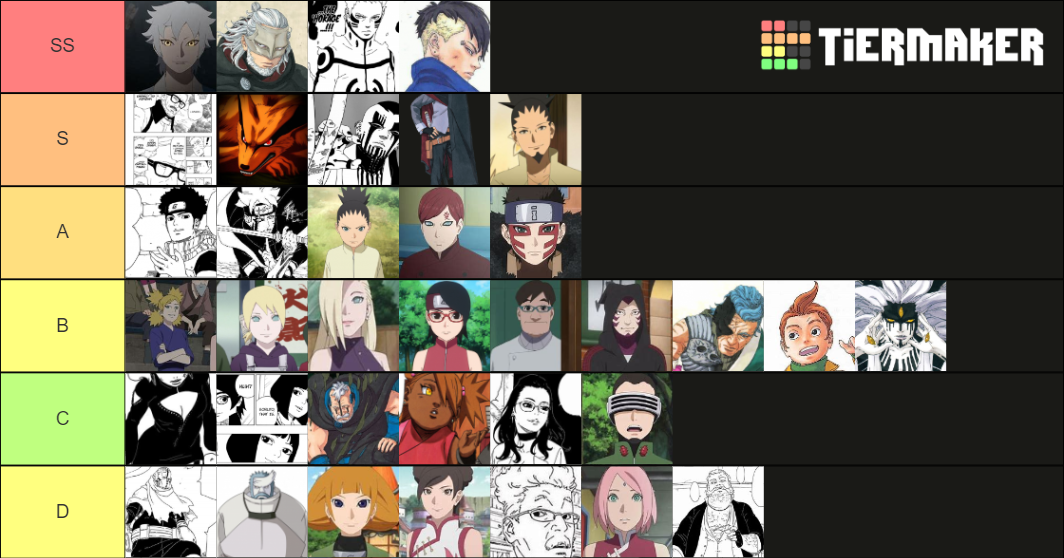 Boruto (Manga) Characters Ranked Tier List (Community Rankings) - TierMaker