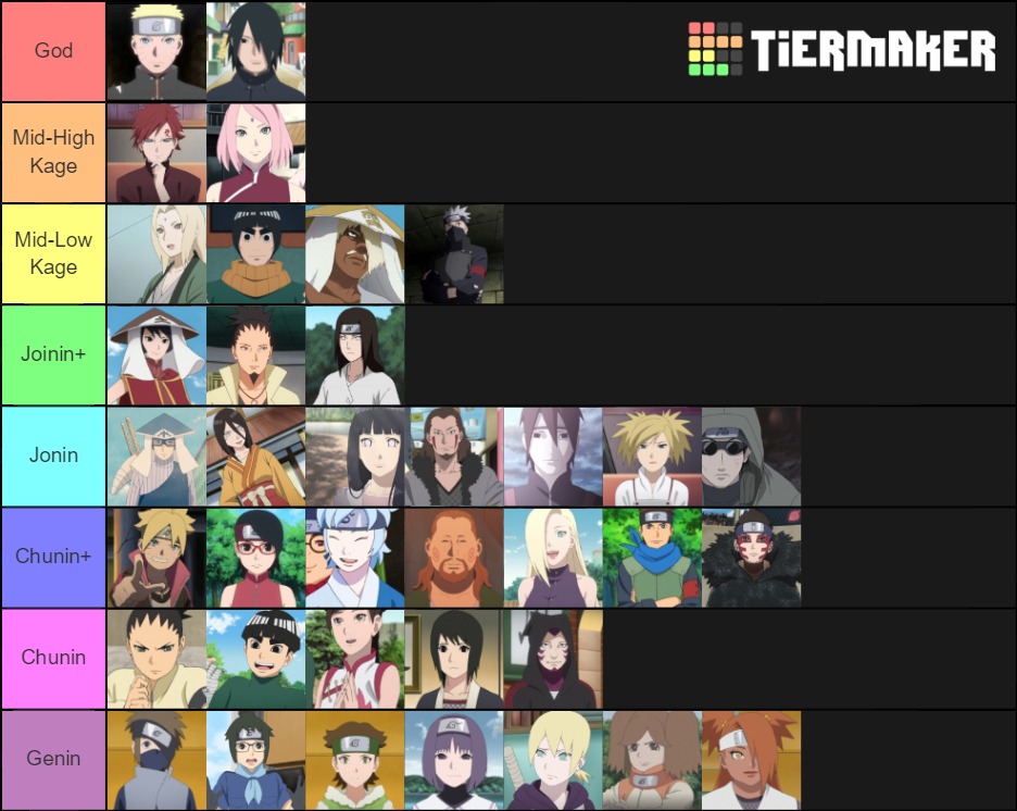 Boruto Power Ranking Tier List Community Rankings Tiermaker