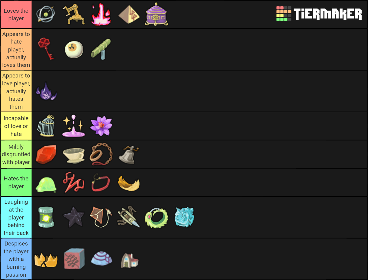 Boss Relics Tier List (Community Rankings) - TierMaker