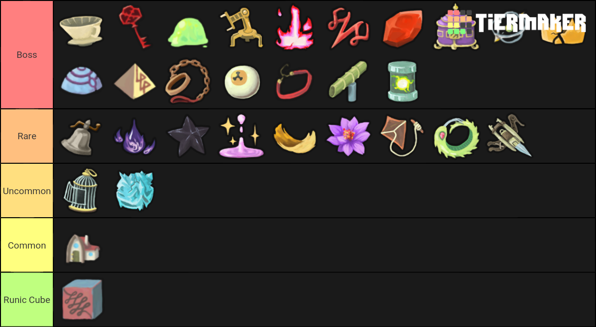 Boss Relics Tier List (Community Rankings) - TierMaker